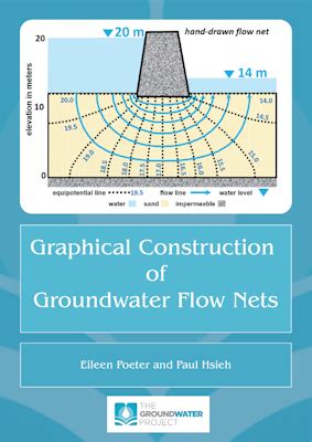 How To Draw Flow Net Diagrams In Groundwater How To Draw Flo