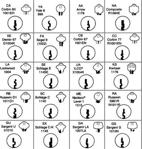 Different Types Of Key Locks At Jacqualine Barney Blog