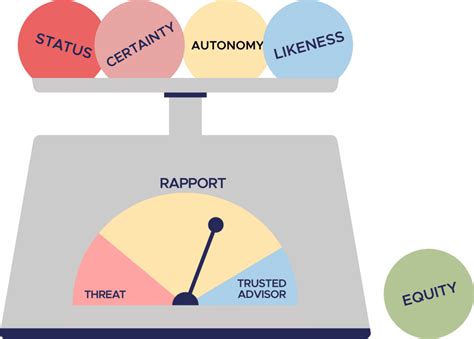 Handling Objections Mtn Sme Hub