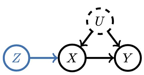 Causal Confounds In Sequential Decision Making Machine Learning Blog Ml Cmu Carnegie