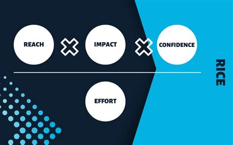 Rice Scoring And Framework Reach Impact Confidence Effort