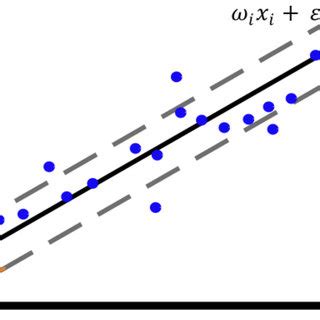 SVR With Slack Variables Example Download Scientific Diagram