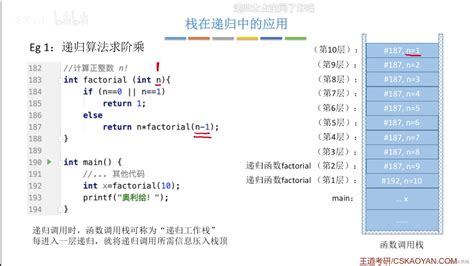 CC 数据结构栈の应用之递归 c 怎么使用栈在不影响性能的情况下替代函数递归 CSDN博客