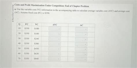 Costs And Profit Maximization Under StudyX