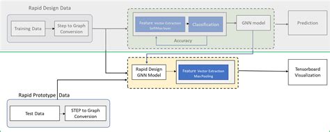 github meviylab tensorboard visualization using rp data visualization of unsupervised data