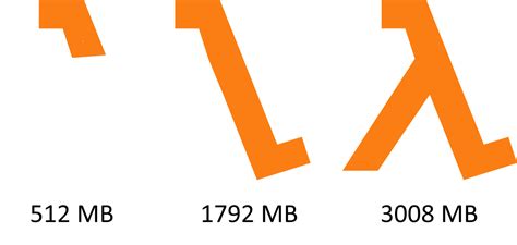 Making Recyclerview Efficient Using List Adapter And Diffutil By Manoj Mohanty Techcarnot