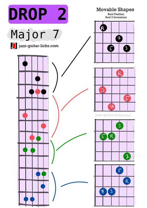 Altered Chords On Guitar Lesson With Charts And Shapes Artofit
