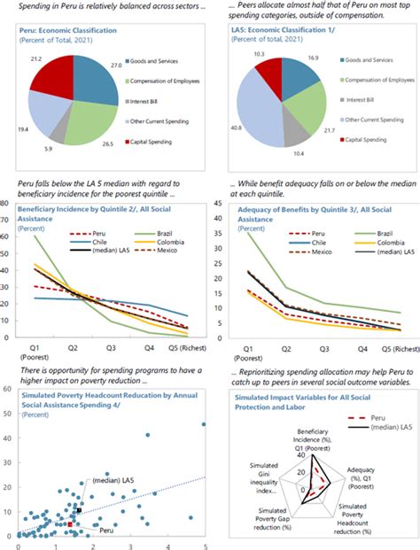 Peru 2023 Article Iv Consultation Press Release Staff Report And Statement By The Executive