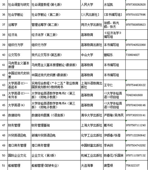 关于上海海事大学继续教育学院成人学历教学部2023 2024学年第一学期拟选用教材的公示