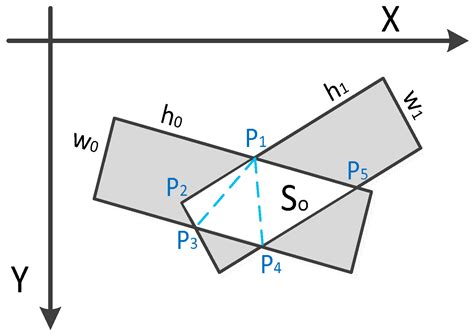 Ship Detection For Optical Remote Sensing Images Based On Visual