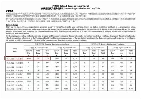 现在注册和维持一个香港公司的最低费用有多少 知乎