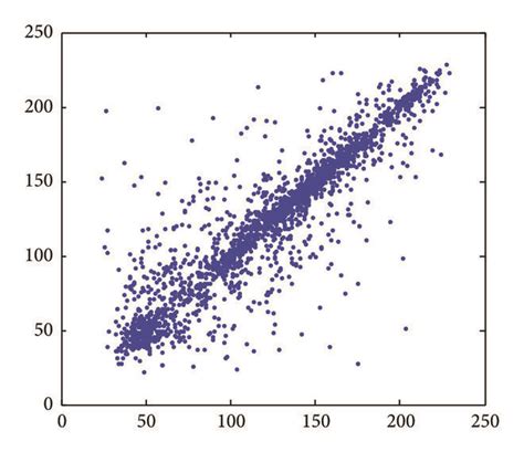 Diagonal Correlation Of The Plain Image Download Scientific Diagram