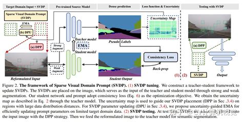 Cv Paper With Code