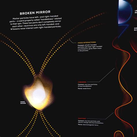 Elementary Particles Poster The Kurzgesagt Shop
