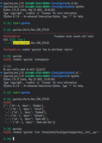 Cannot Build Documentation Locally Issue Pyvista Pyvista Github