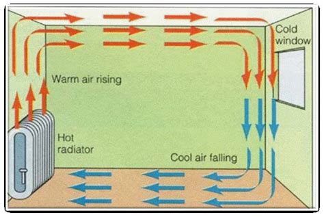 How Do Lst Radiators Work