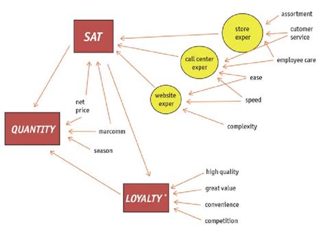 Simultaneous Equation Map Download Scientific Diagram