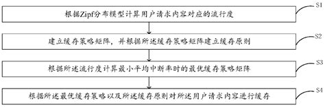Small Cell Cooperative Edge Caching Method And System Eureka Patsnap