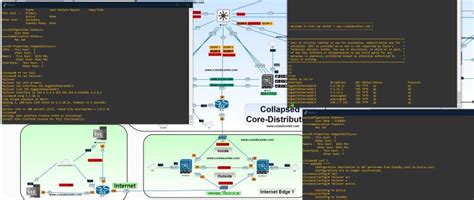 Antonio Gabor On Linkedin Failover Active Ccie Security Lab