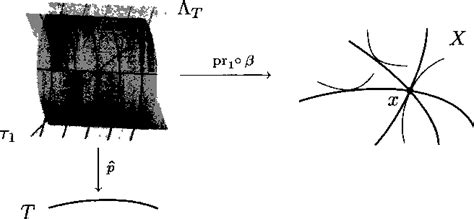 Figure 4 1 From Are Minimal Degree Rational Curves Determined By Their Tangent Vectors