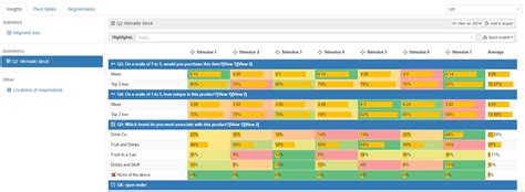 Monadic Test Conjointly
