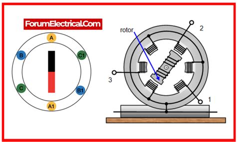 Three Phase Motor Testing Procedure