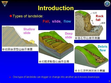 Landslide Mapping And Construction Of A Landslide Inventory