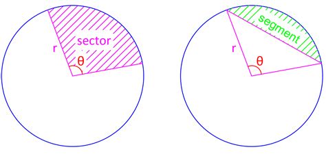 Solved What Is The Formula For The Area Of A Segment O Asegment Course Hero