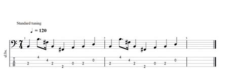 Best Basslines For Beginners Beginner Guitar Hq