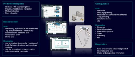 Siemens Product Information