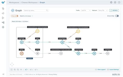 gloo mesh pricing features and details in 2025