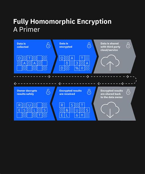 IBM Newsroom Latest News