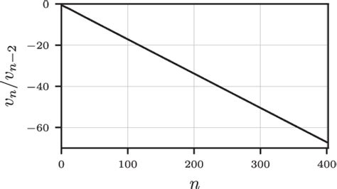 Figure 2 From A Counterexample To Analyticity In Frictional Dynamics Semantic Scholar