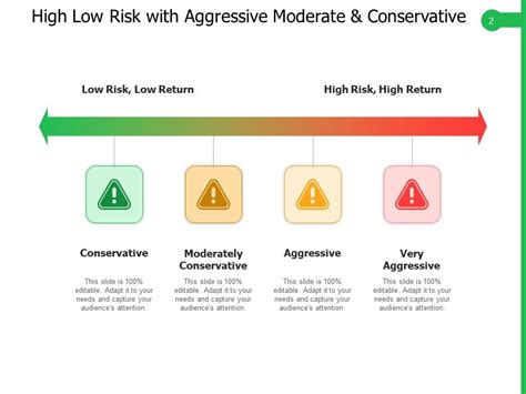 Risk Uncertainty Risk Levels Exclamation Mark Ppt PowerPoint ...