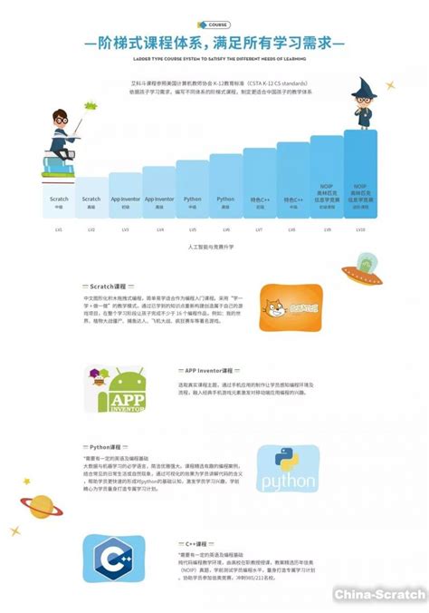 一场可以改变孩子的“风暴” 悄咪咪的来了！ scratch少儿编程网