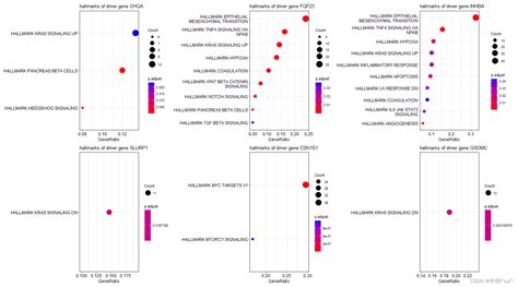 绘图学习 便利贴（主要ggplot2） matlab直方图添加拟合曲线 csdn博客