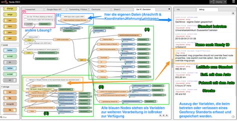 Node Tracing