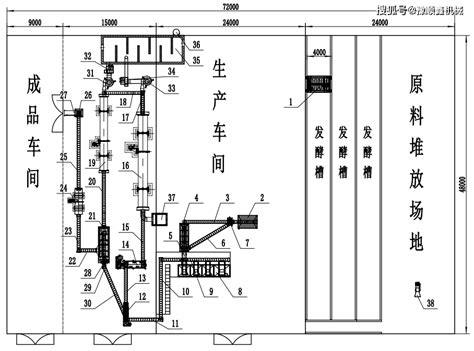 小型有机肥厂建设方案 生产