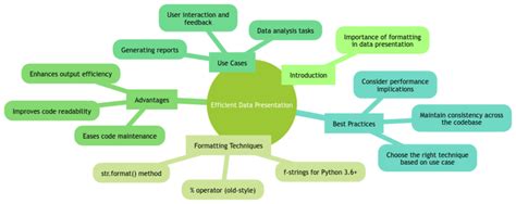 Efficient Data Presentation Using Print Format In Python Code With C
