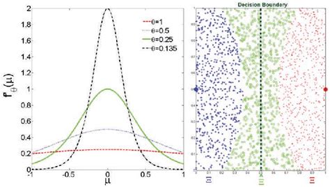Figure 1 From Can Learning Vector Quantization Be An Alternative To Svm