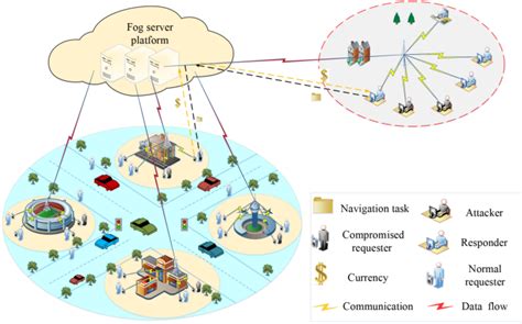 Figure 1 From A Game Theoretical Approach For Secure Crowdsourcing Based Indoor Navigation