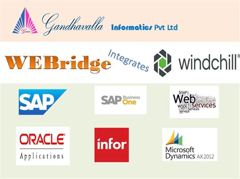 Windchill And Erp Integration Esi Soulutions Ptc Community