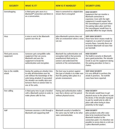 How Secure Is Your Bluetooth Headset Voip Insider