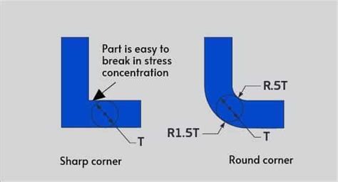 Injection Molding Corner Design Guide Sharp Fillets And Chamfers