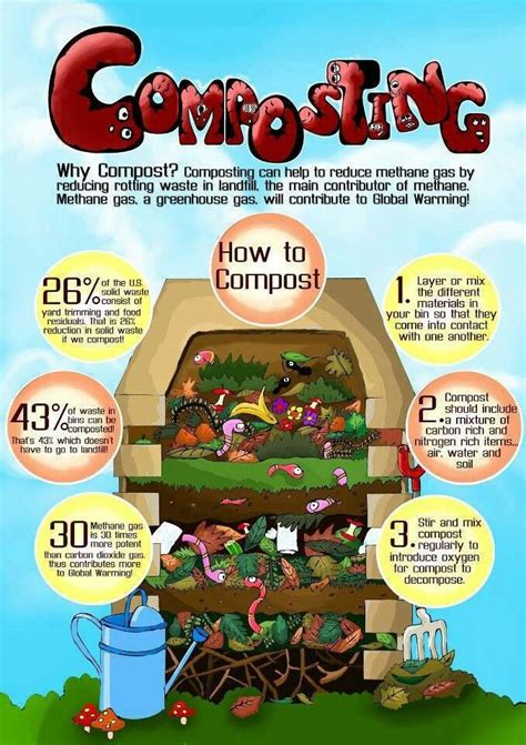 Composting Chic Greens Vs Browns The Balance Of Composting