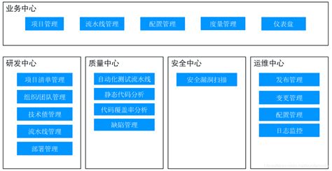 Devops流程规范2 持续交付流水线、devops持续交付平台devops规范 Csdn博客 Devops流程规范2 持续交付流水线、devops持续交付平台devops规范 Csdn博客