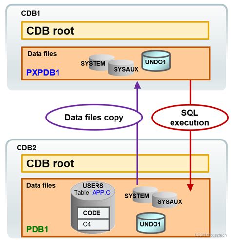 Oracle 19c 创建代理pdboracle19c创建pdb库 Csdn博客
