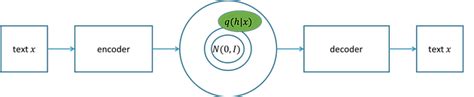 generating natural language text with neural networks deumbra