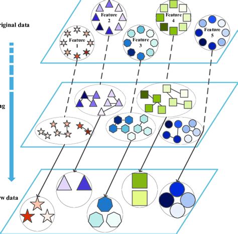 Hyper Class Representation Of A Dataset With 8 Samples And 5 Attributes