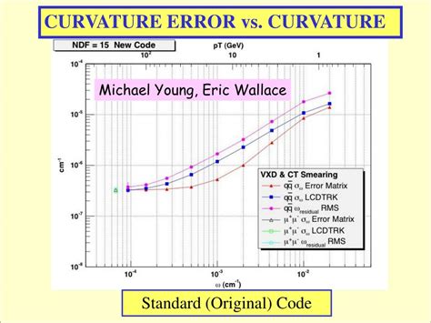Ppt Scipp Randd On The International Linear Collider Detector Powerpoint Presentation Id9231563